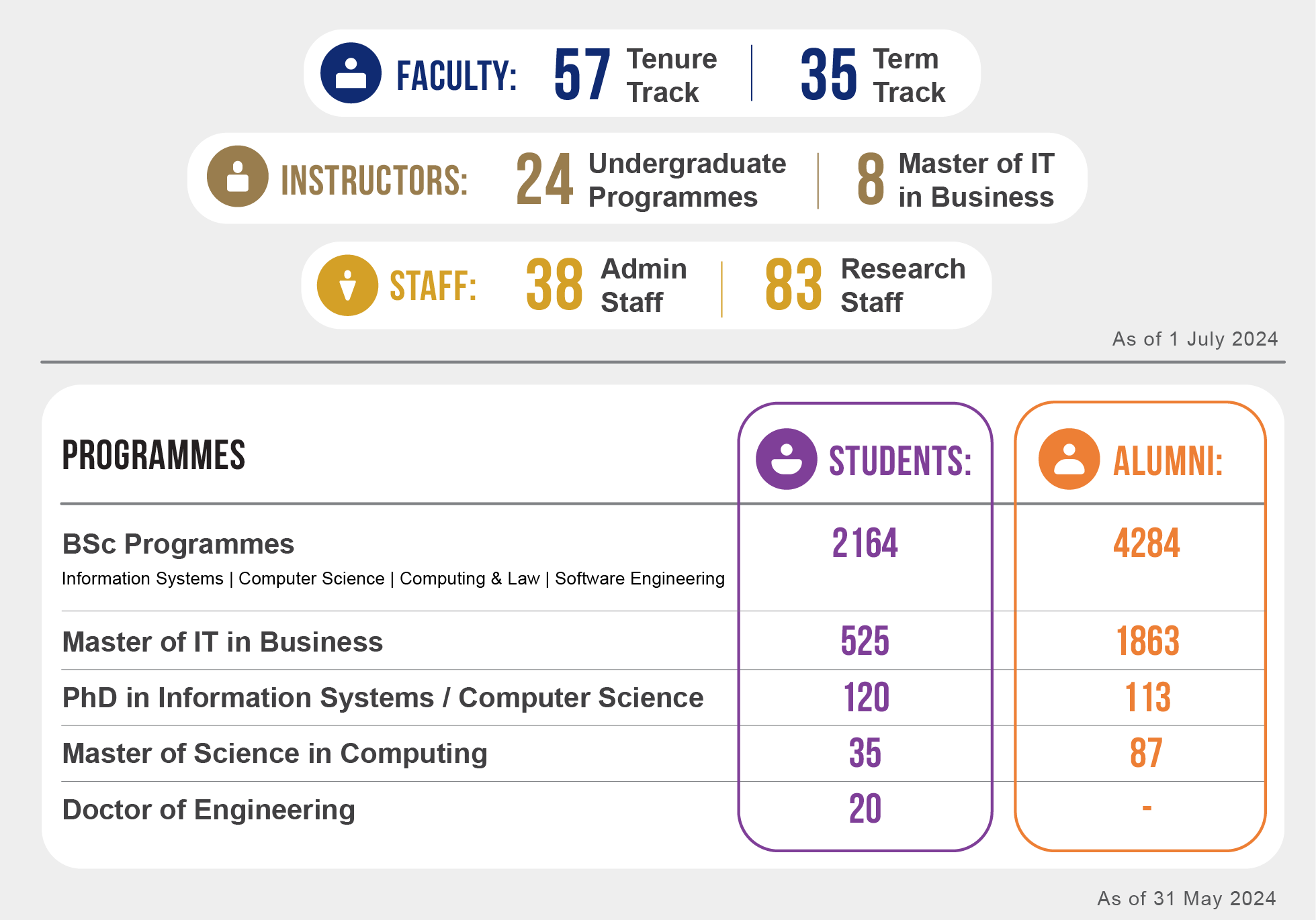 Overview | School of Computing and Information Systems