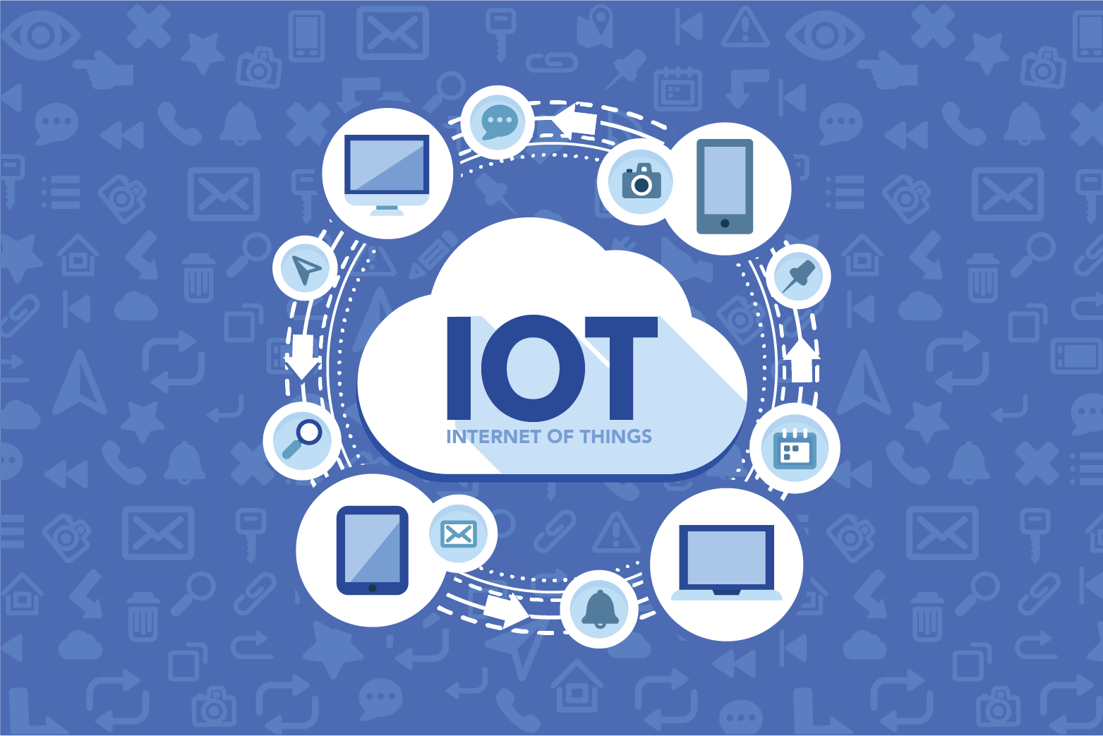 Using the Internet of Things - Project aims to alleviate food court ...